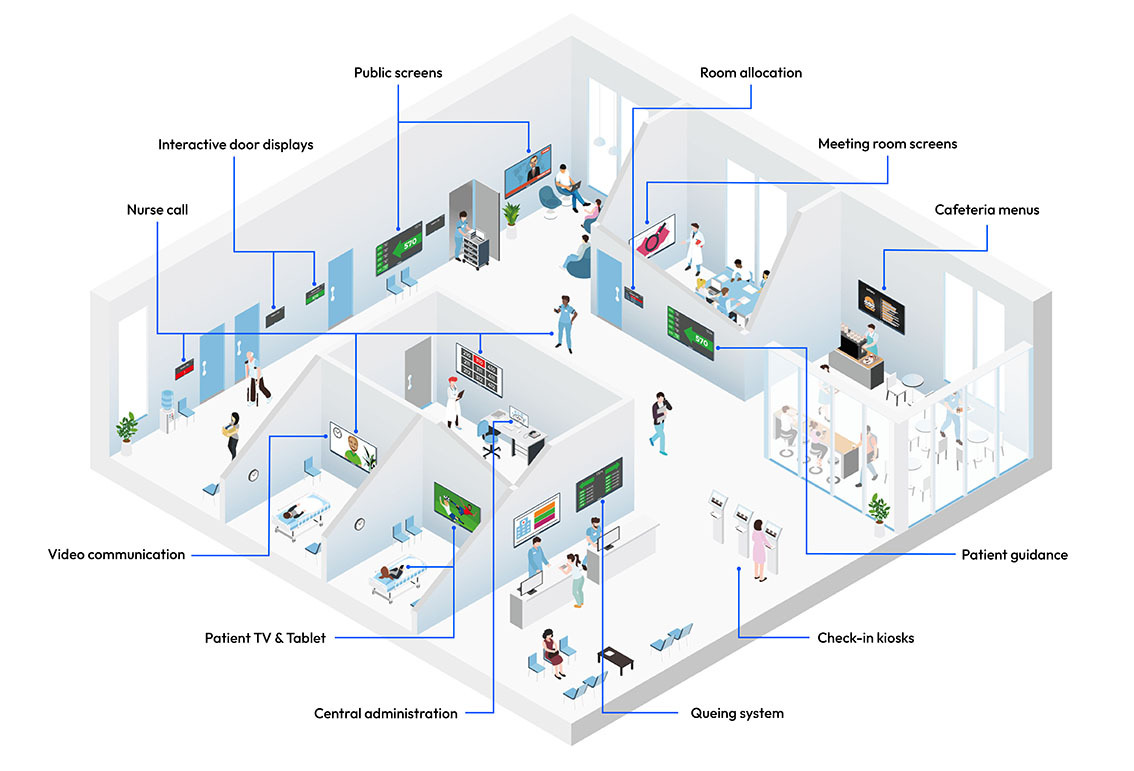 Healthcare Smartroom - Britt Broadcast Ltd